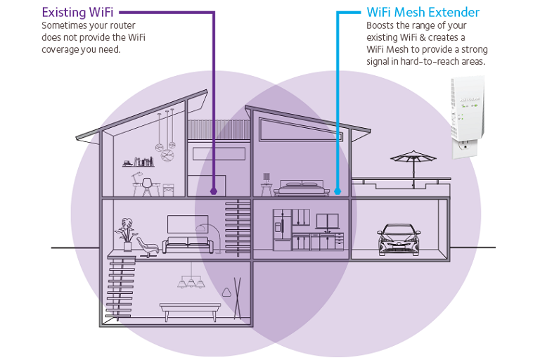 Netgear EX6250 AC1750 Dual-Band WiFi Mesh Extender | Domayne